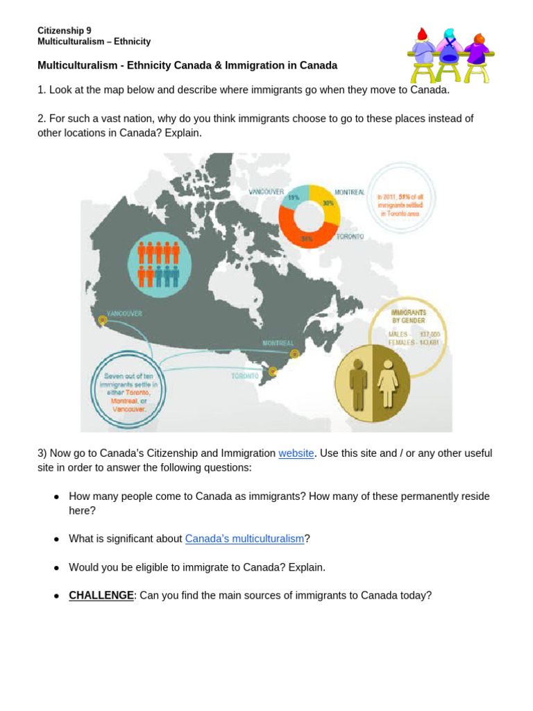 Canadian Immigration Insights | PDF | Ethnicity | Multiculturalism