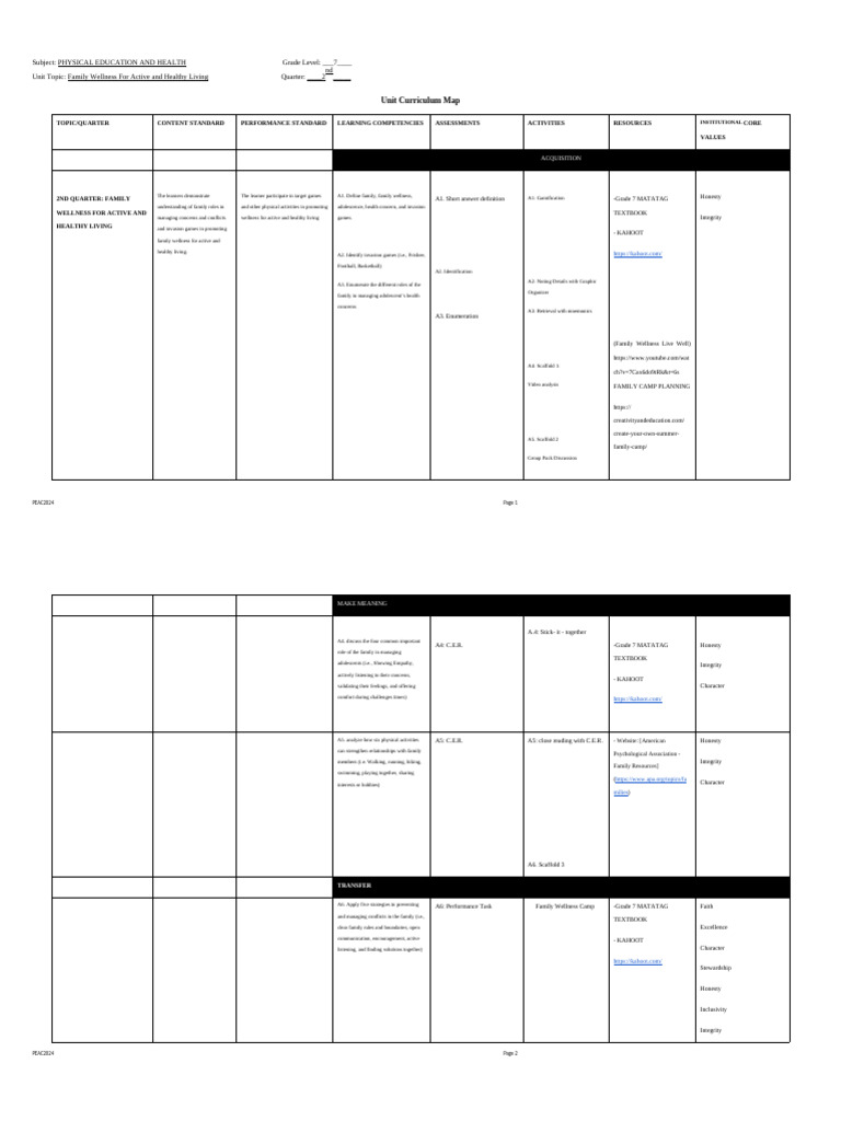 FINAL CMAP and LP Template INSET GROUP WORKSHOP OUTPUT TEMPLATES | PDF ...