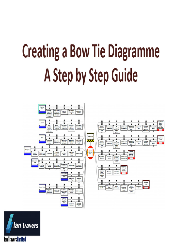Step-by-Step Bow Tie Diagram Guide | PDF | Microsoft Excel | Hazards