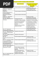 Revised Corp Code Voting Requirements | PDF | Board Of Directors ...