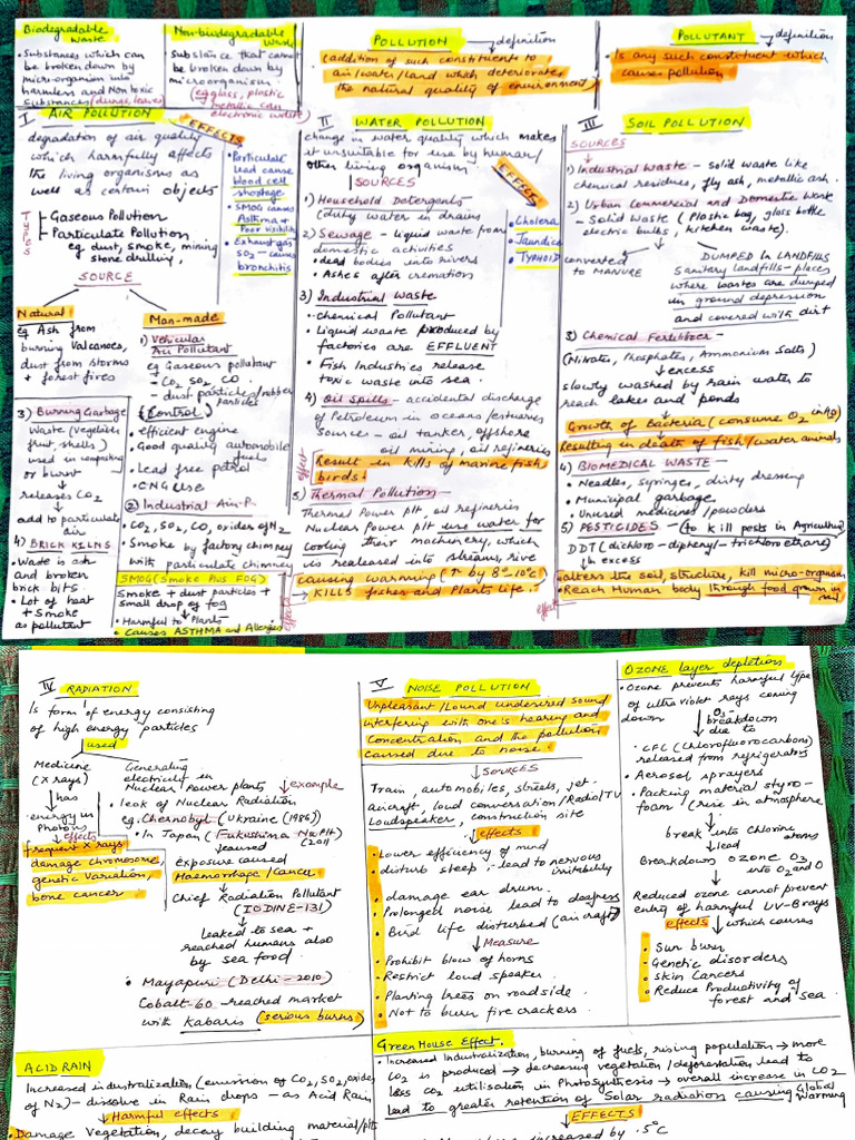 pollution notes X vest | PDF