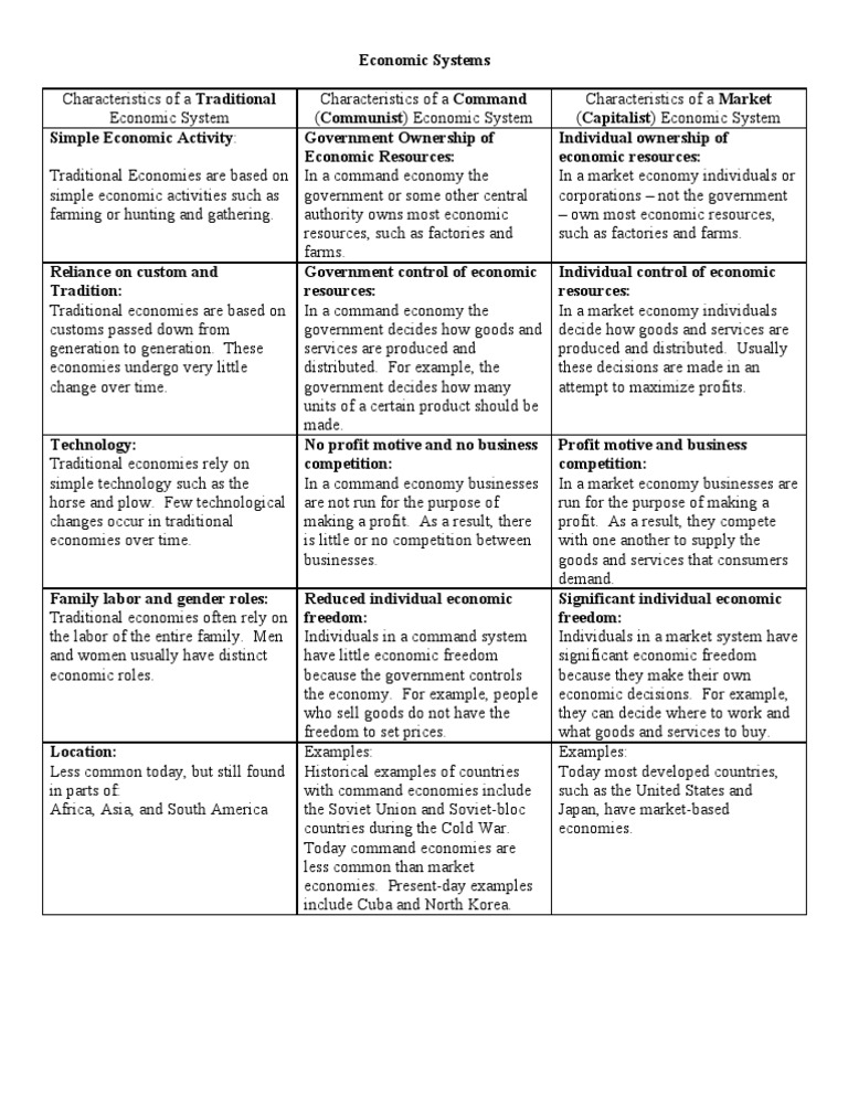 Traditional Economy Countries List