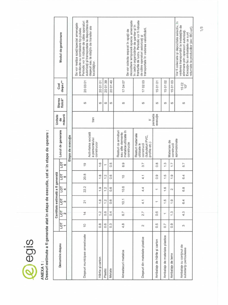 Anexa 1 - Deseuri (Anexa La Raspuns 56) | PDF