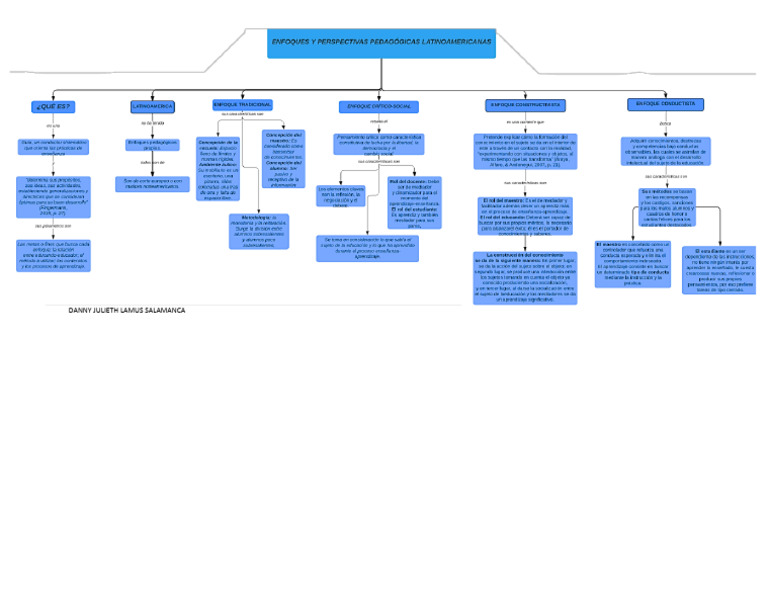 Mapa Conceptual, Enfoques | PDF