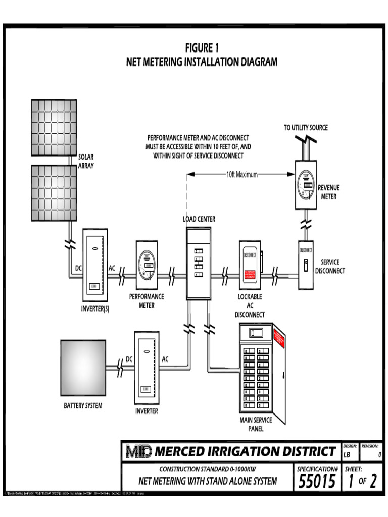 MID Net Metering Installation Diagrams | PDF | Power Inverter | Power ...