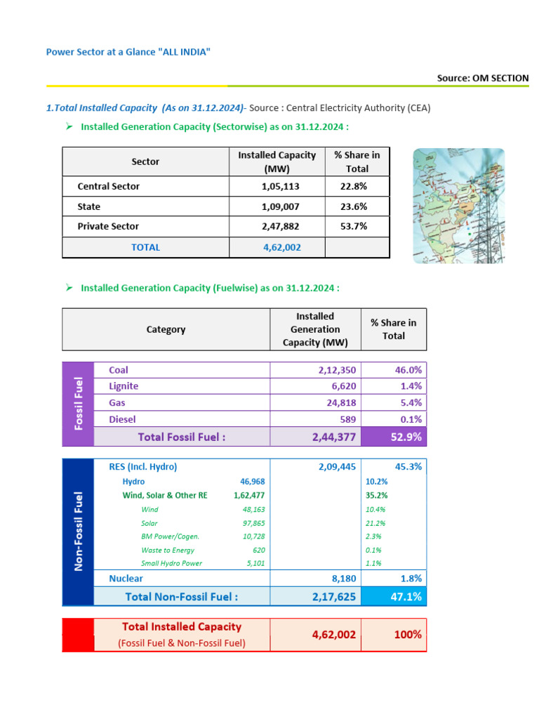 2024-25 Electricity Generation Targets | PDF | Electricity Generation ...