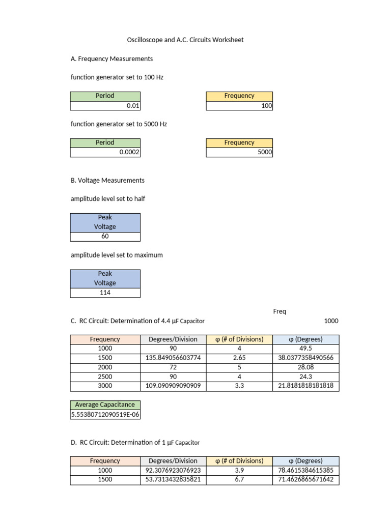 Exp. Oscilloscope and AC Circuits Worksheet | PDF | Resonance ...