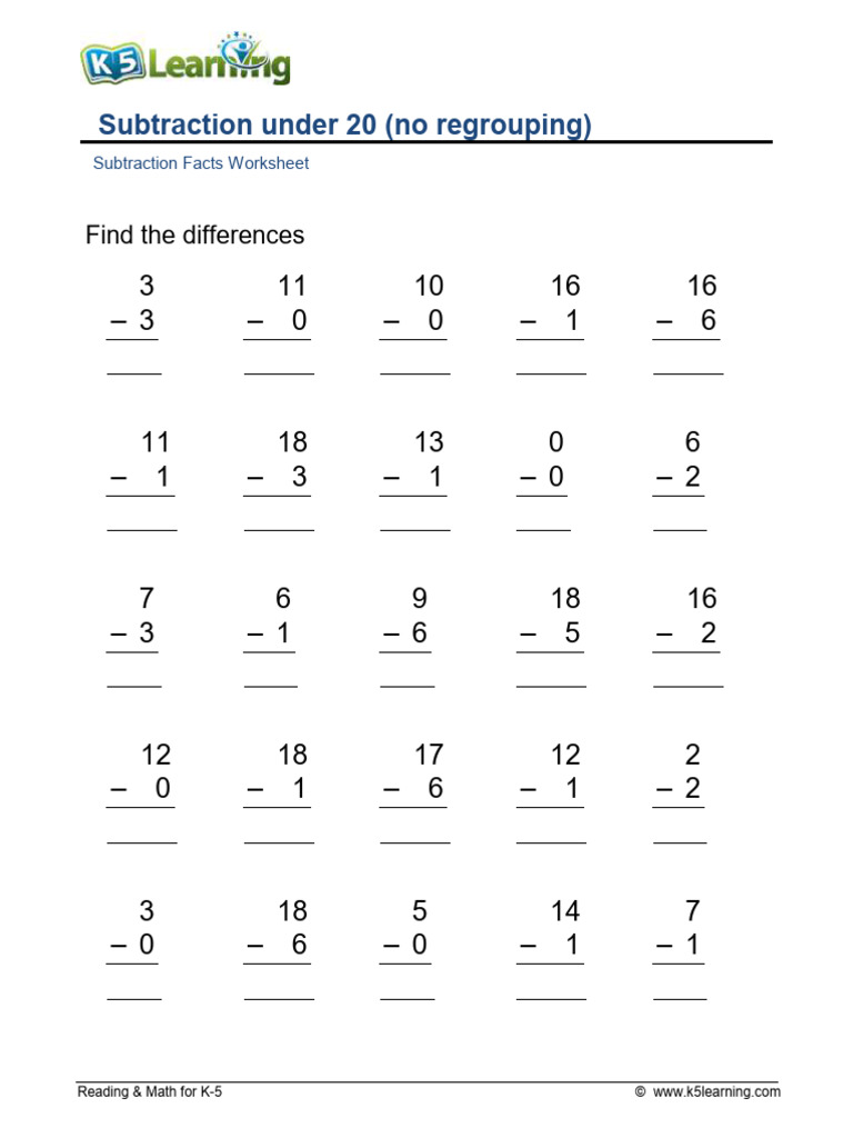 Subtraction Facts Worksheet K-5 | PDF