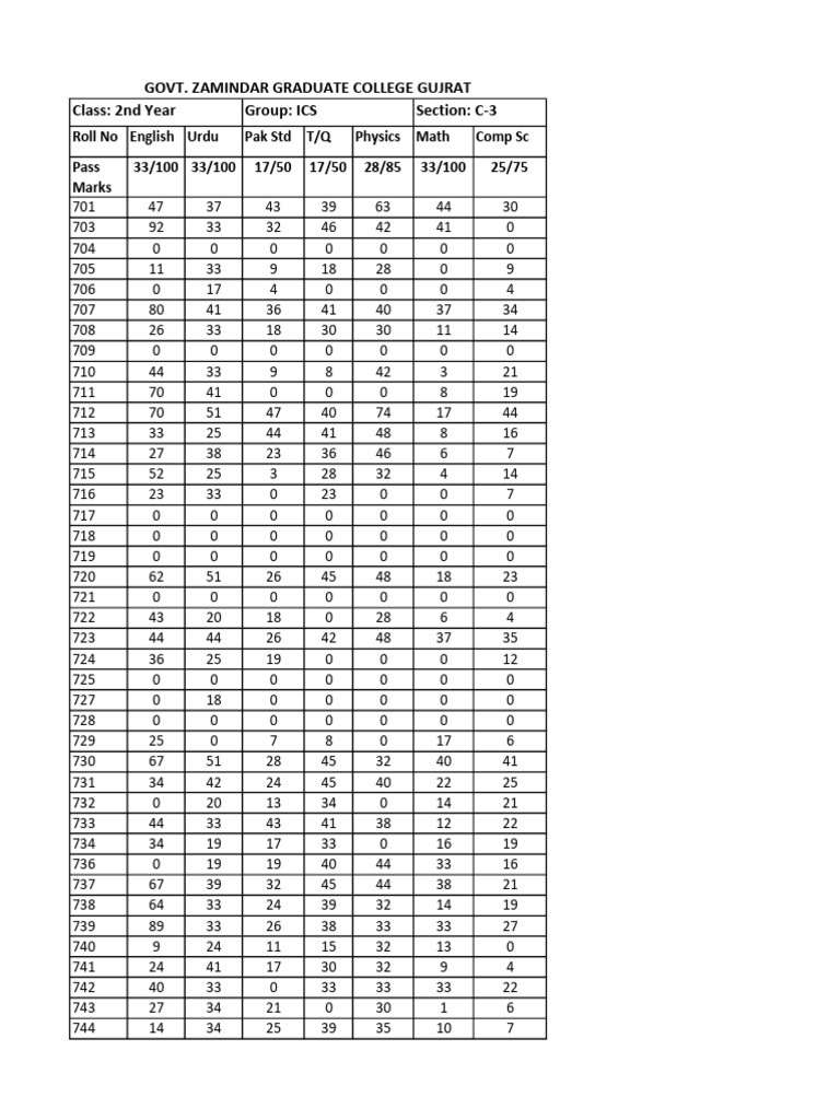 Student Exam Scores Analysis | PDF