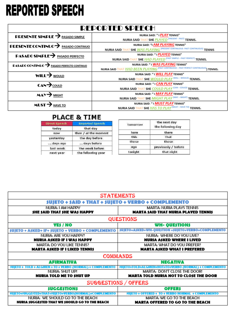 REPORTED SPEECH | PDF