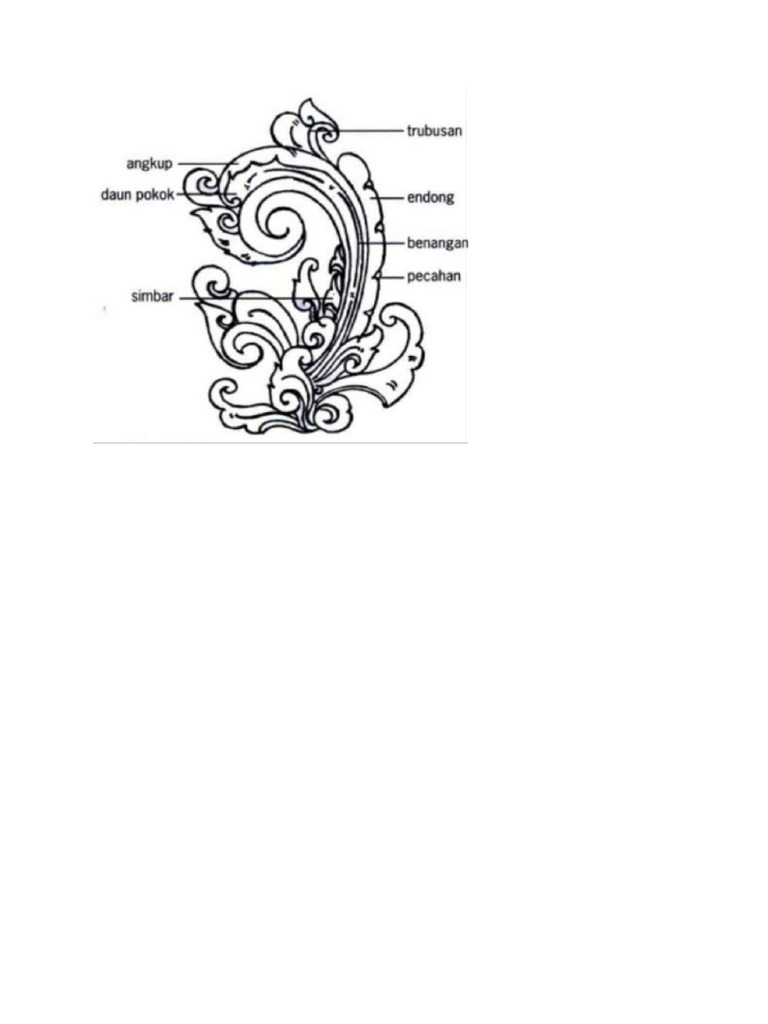 Motif Ragam Hias | PDF