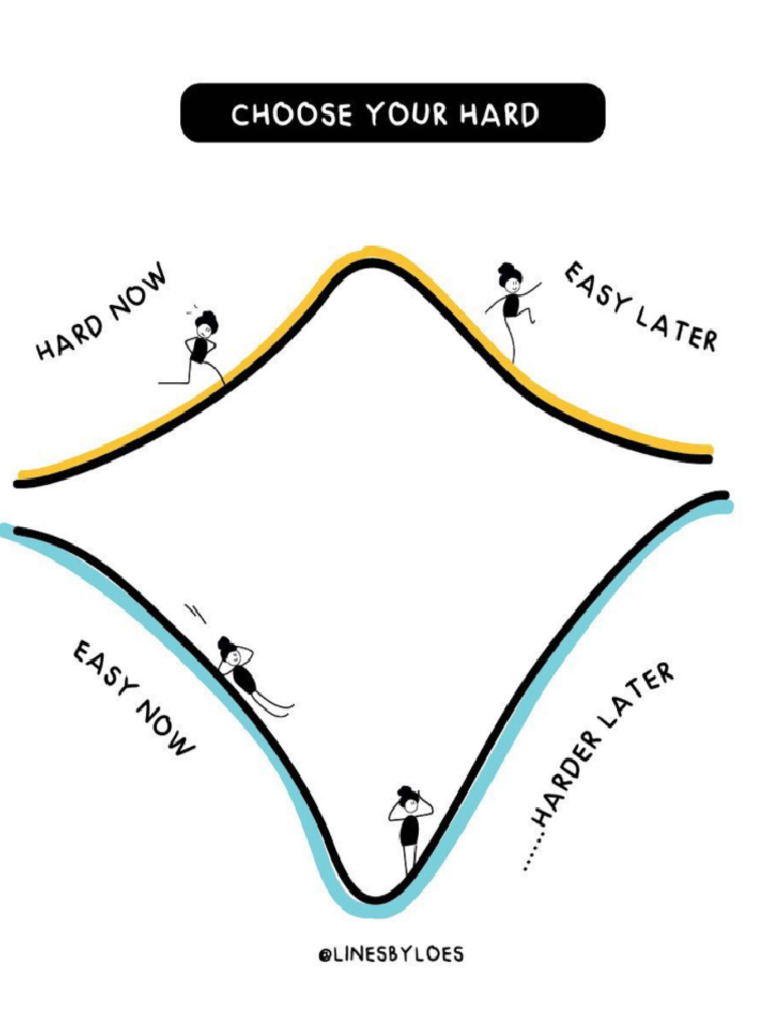 8 Visuals That Will Change How You Think by LinesByLoes | PDF