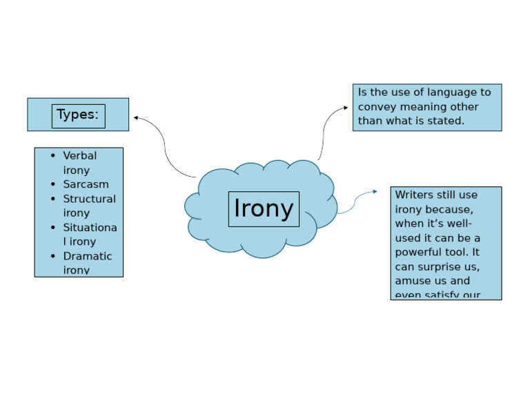 Literature Diagram | PDF