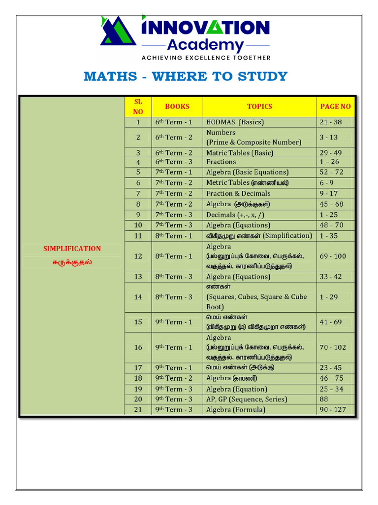 SCERT Maths PDF Content | PDF