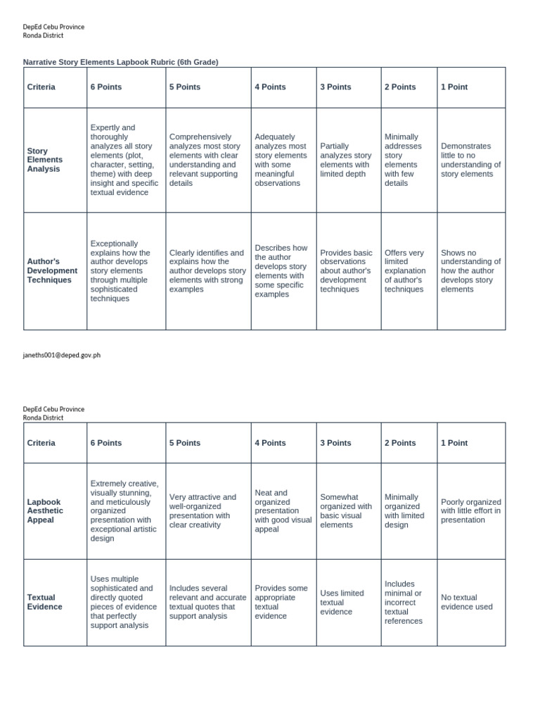Narrative Story Elements Lapbook Rubric | PDF | Cognition | Human ...