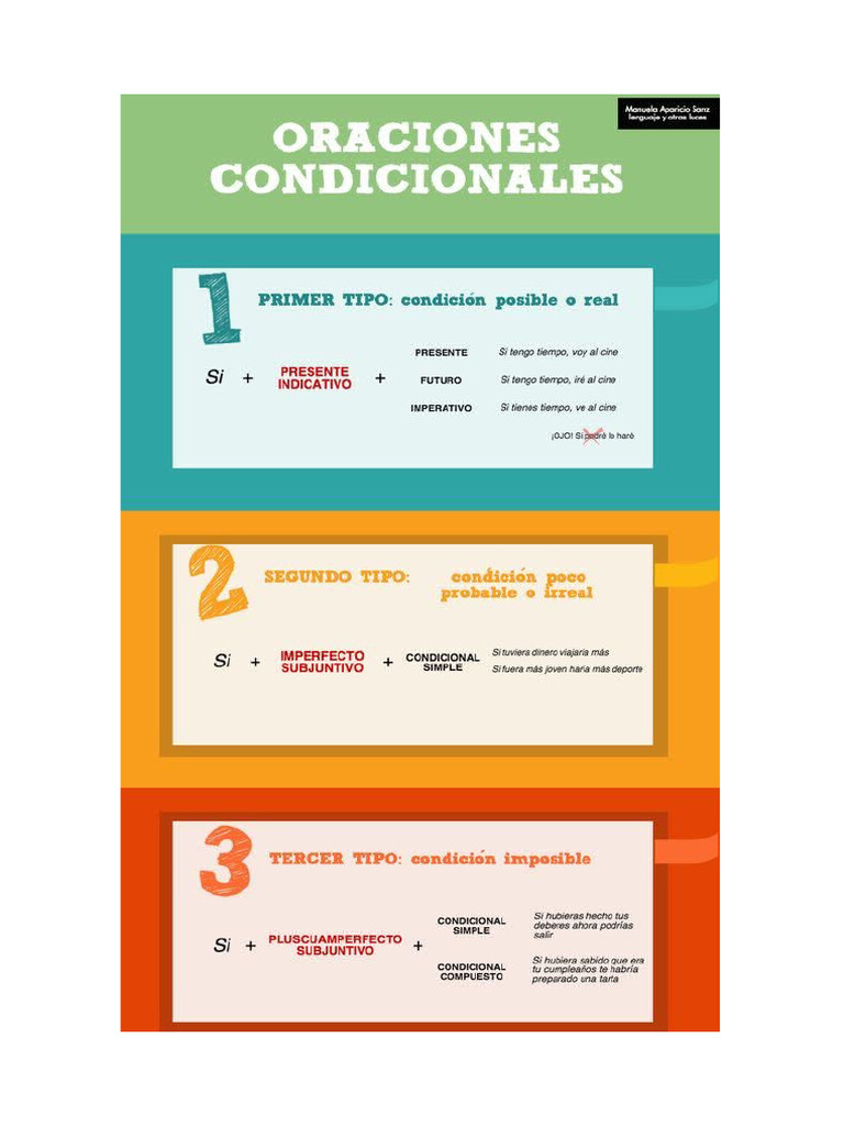 condicionales esquema | PDF