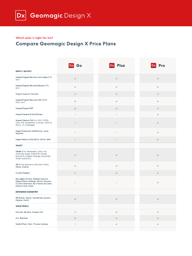 DX ProductPlans Comparison Chart en | PDF | Image Scanner | Sphere