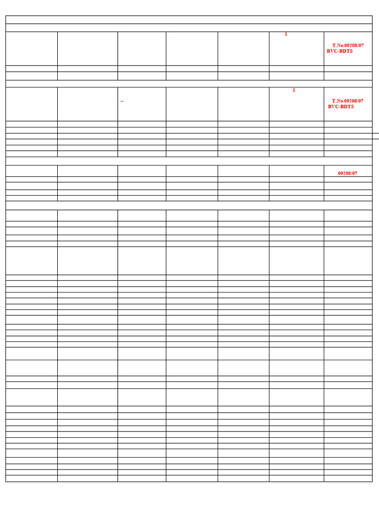 Staff Distribution Date.19.02.25. | PDF