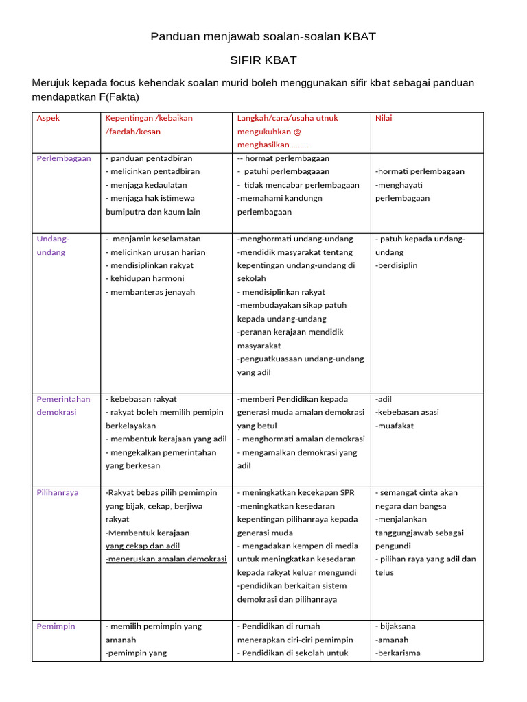 Panduan Menjawab Soalan Kbat (SIFIR KBAT) | PDF