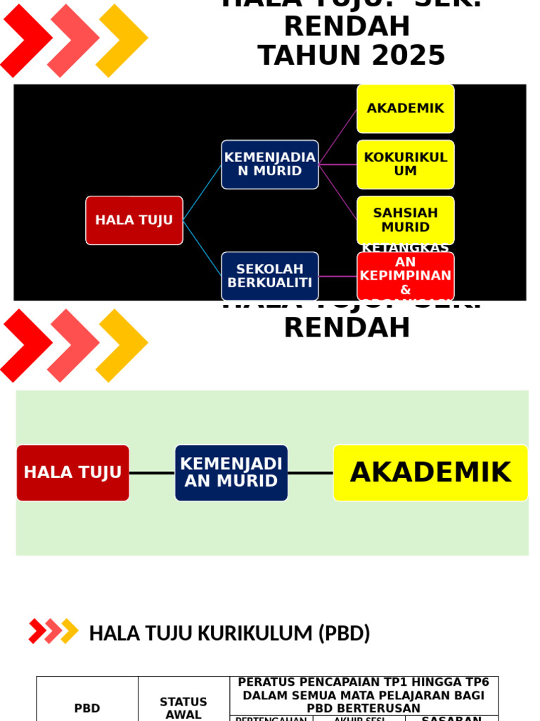 Hala Tuju SKSKR 2025 | PDF