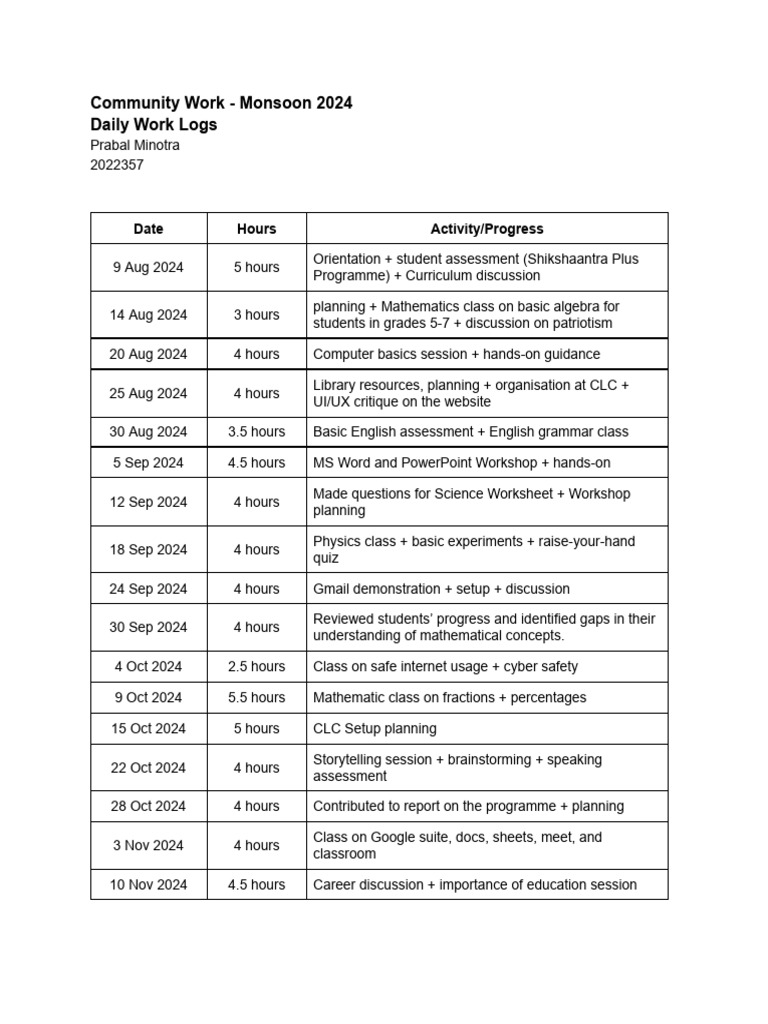 Prabal CW Worklogs | PDF