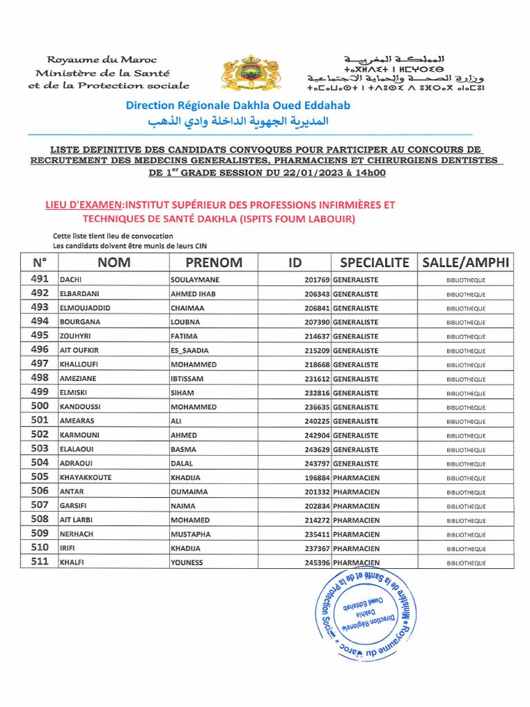 dakhla-list conv- medical-22 01 2023 | PDF
