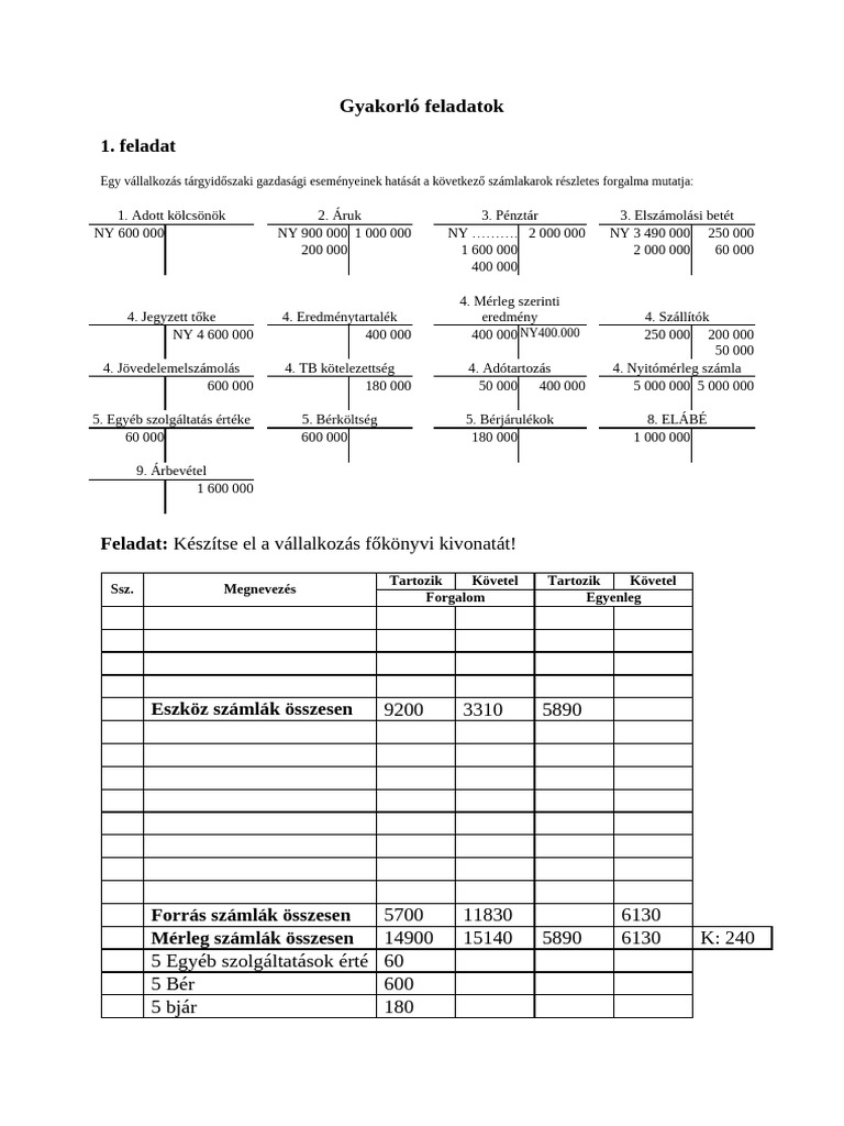 Orem Zsanett - Gyakorló Feladatok | PDF