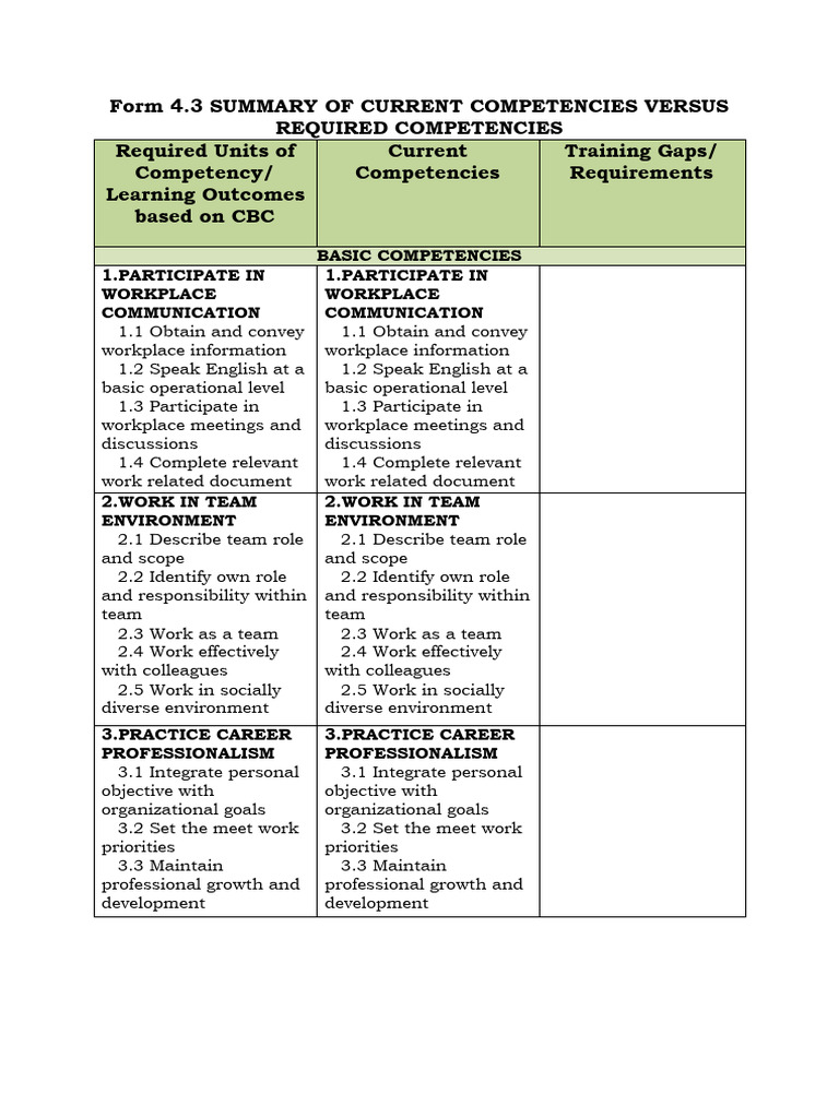 MAP-Form-4.3 SUMMARY-OF-CURRENT-COMPETENCIES-VERSUS-REQUIRED ...