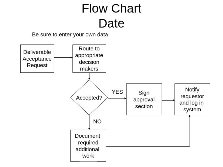 Flow Chart | PDF