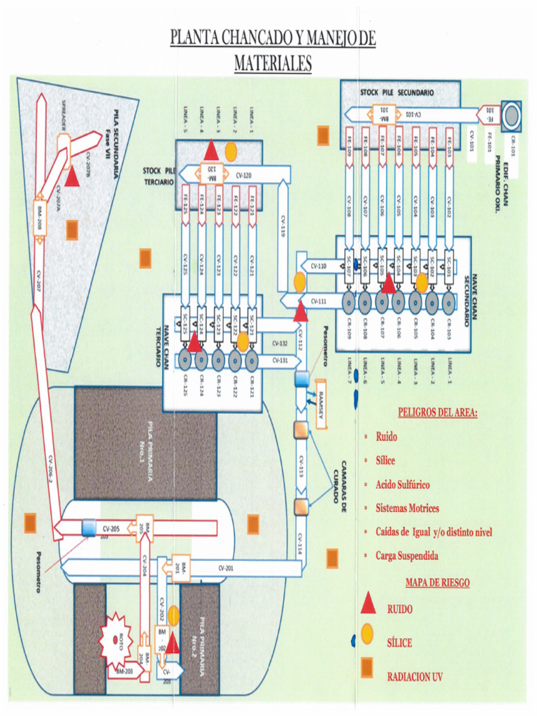 Esquema Planta Chancado y Manejo de Materiales | PDF