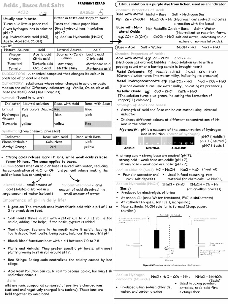 Cheat Notes - Acids, Bases and Salts (Prashant Kirad) | PDF
