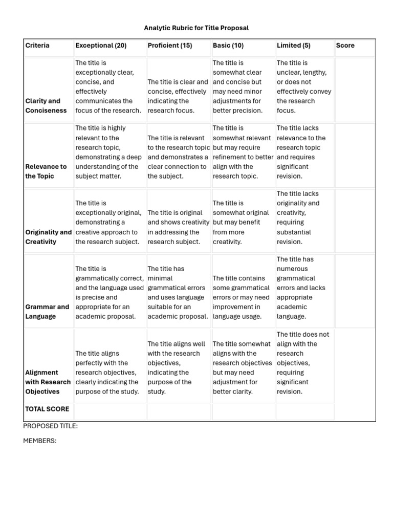 Title Proposal Analytic Rubric | PDF | Grammar | Subject (Grammar)