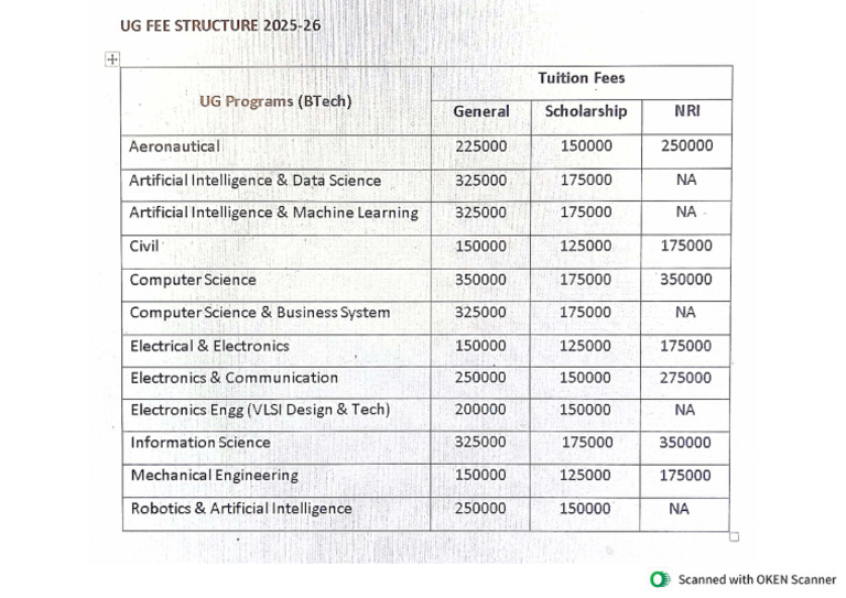 UG Fee Structure 2025-26 | PDF