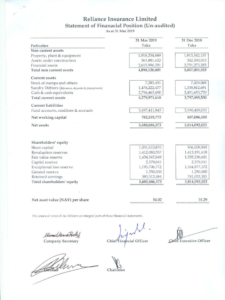1st Quarter Accounts 2019 | PDF