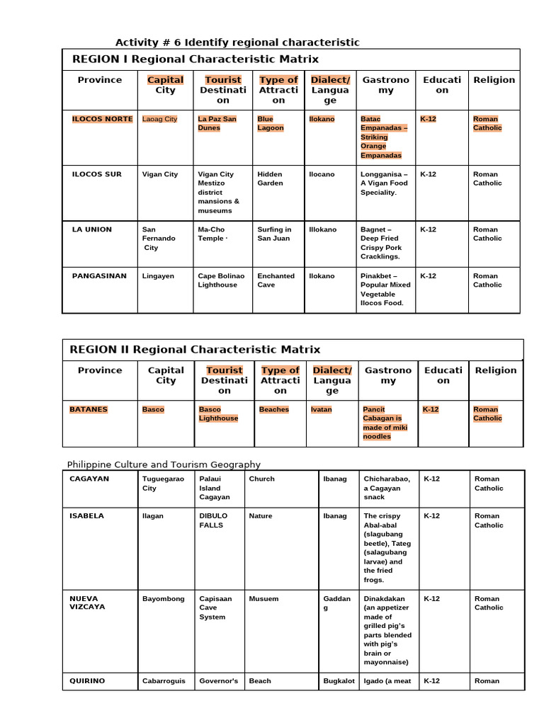 module-2 | PDF | Tagalog Language | Languages Of Southeast Asia