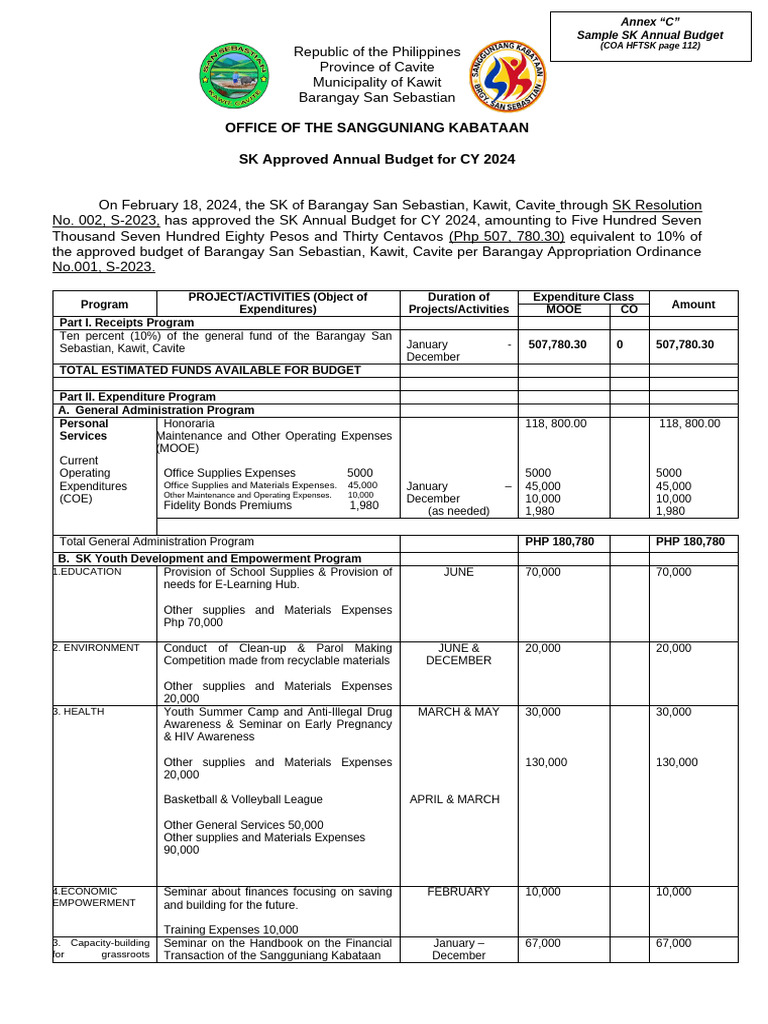 3.5 SK MC ANNEX C SAMPLE SK Approved Annual Budget SKFPD Policy Template 1 | PDF