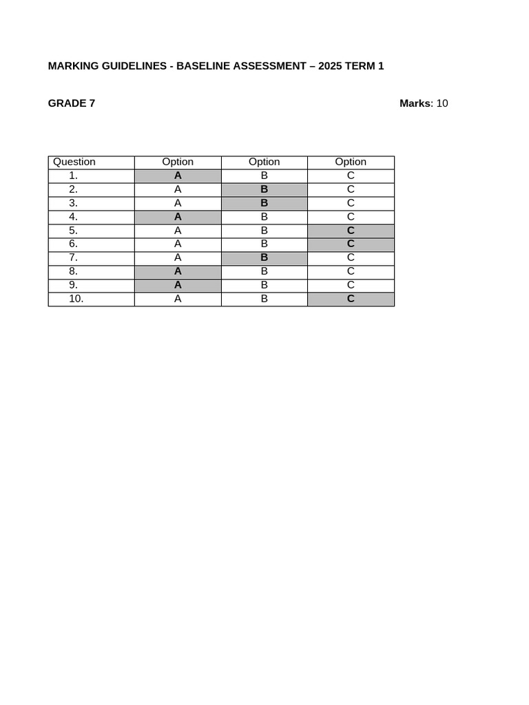 Grade 7 Assessment Marking Guide | PDF