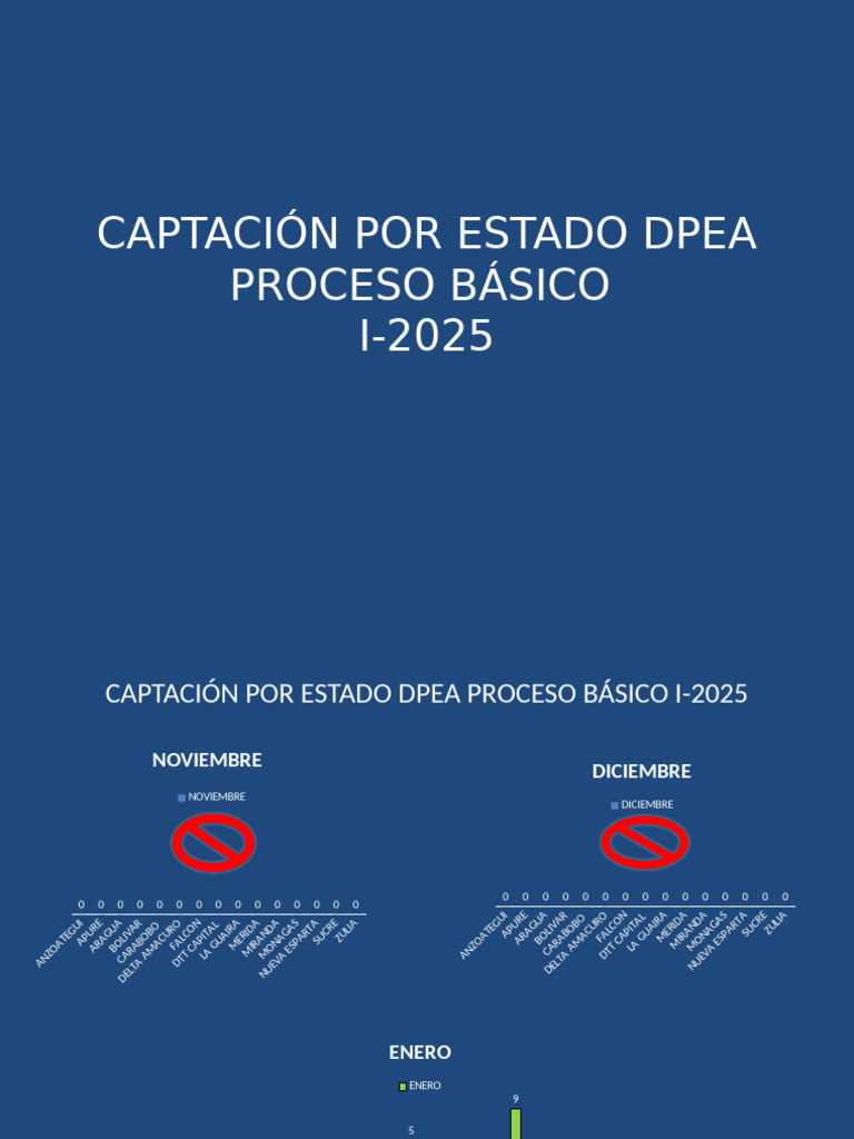 CAPTACIÓN POR ESTADO DPEA PROCESO BÁSICO I-2025 | PDF