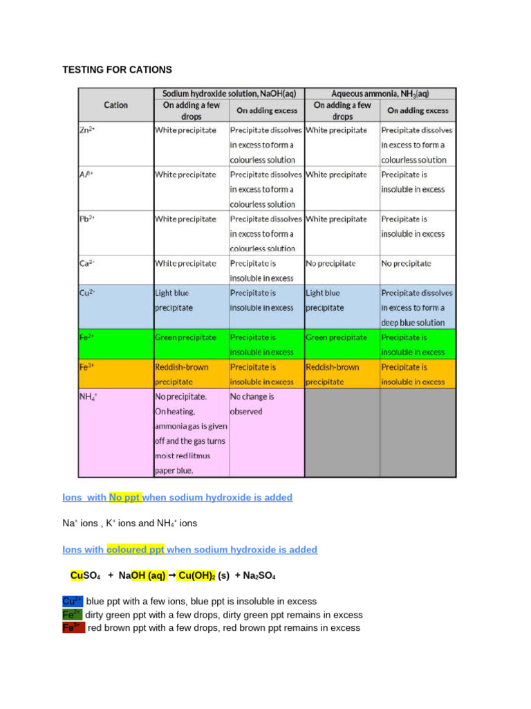 Test for Cations and Anions | PDF