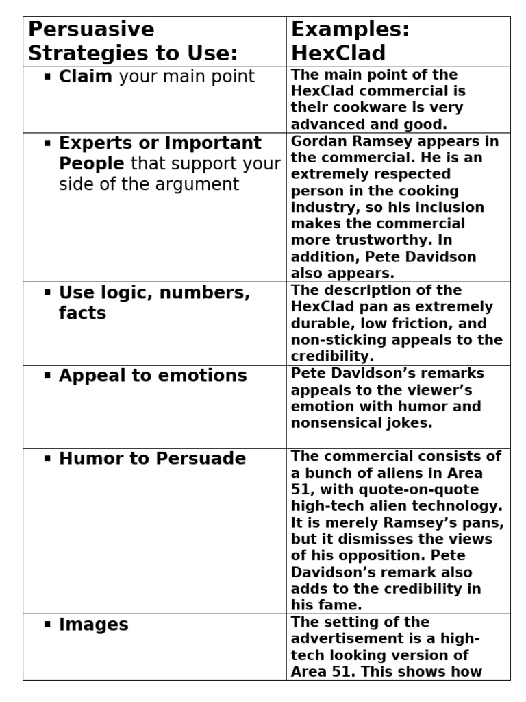 Persuasive Graphic Organizer 2 | PDF
