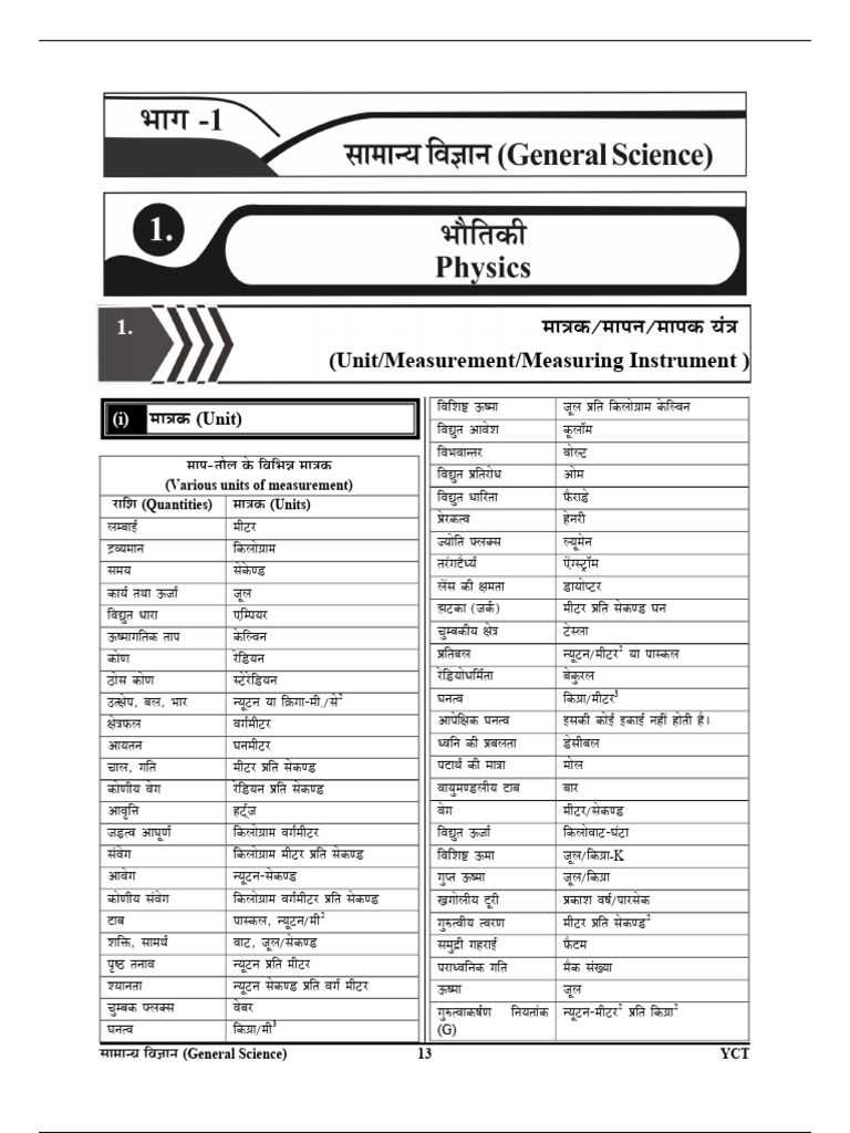 YCT - RPF SI & Constable 2024-25 PYQ Exam Refresher-1-134-13-134 | PDF