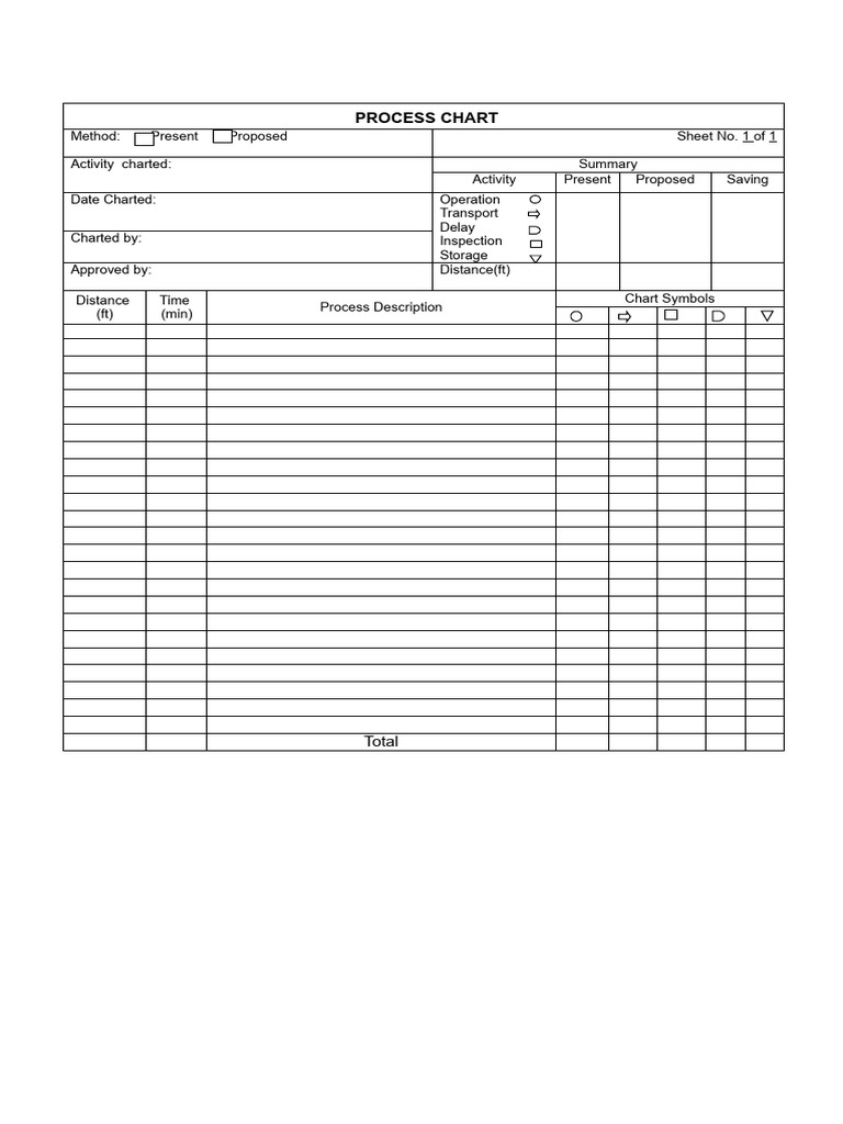Process Chart: Current vs Proposed Analysis | PDF