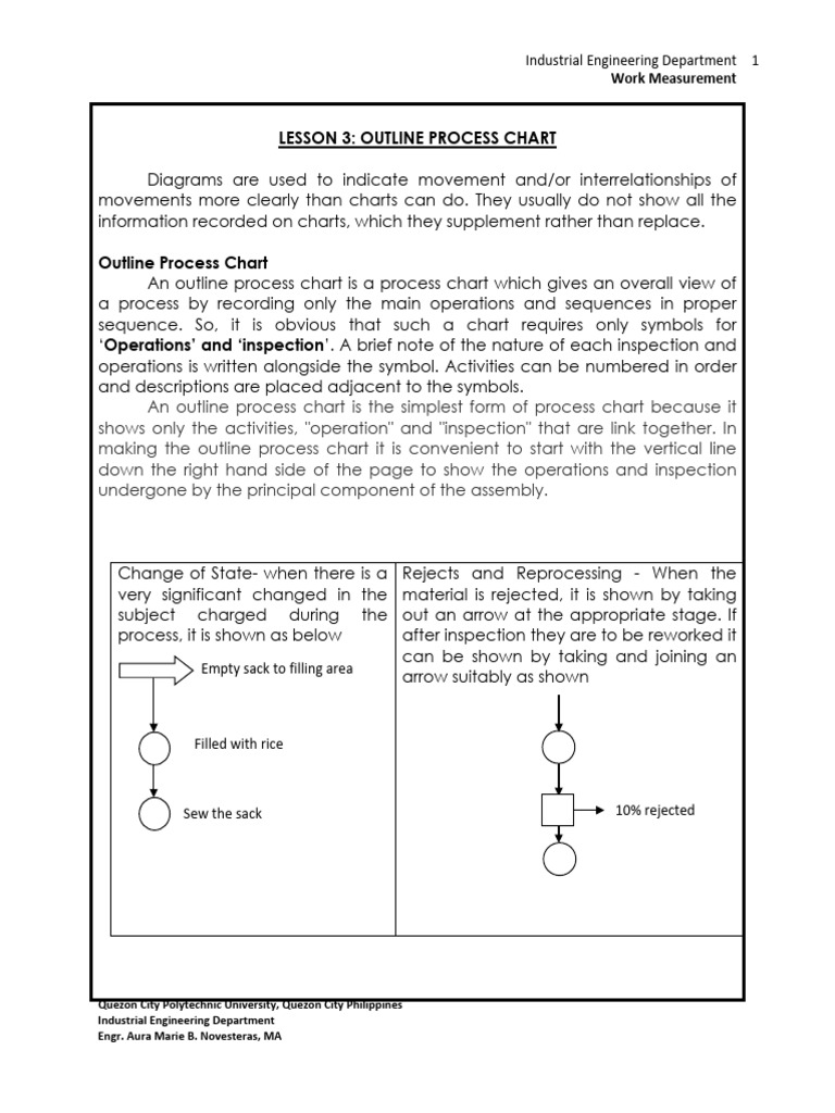 Outline Process Chart Overview | PDF | Metalworking | Secondary Sector ...