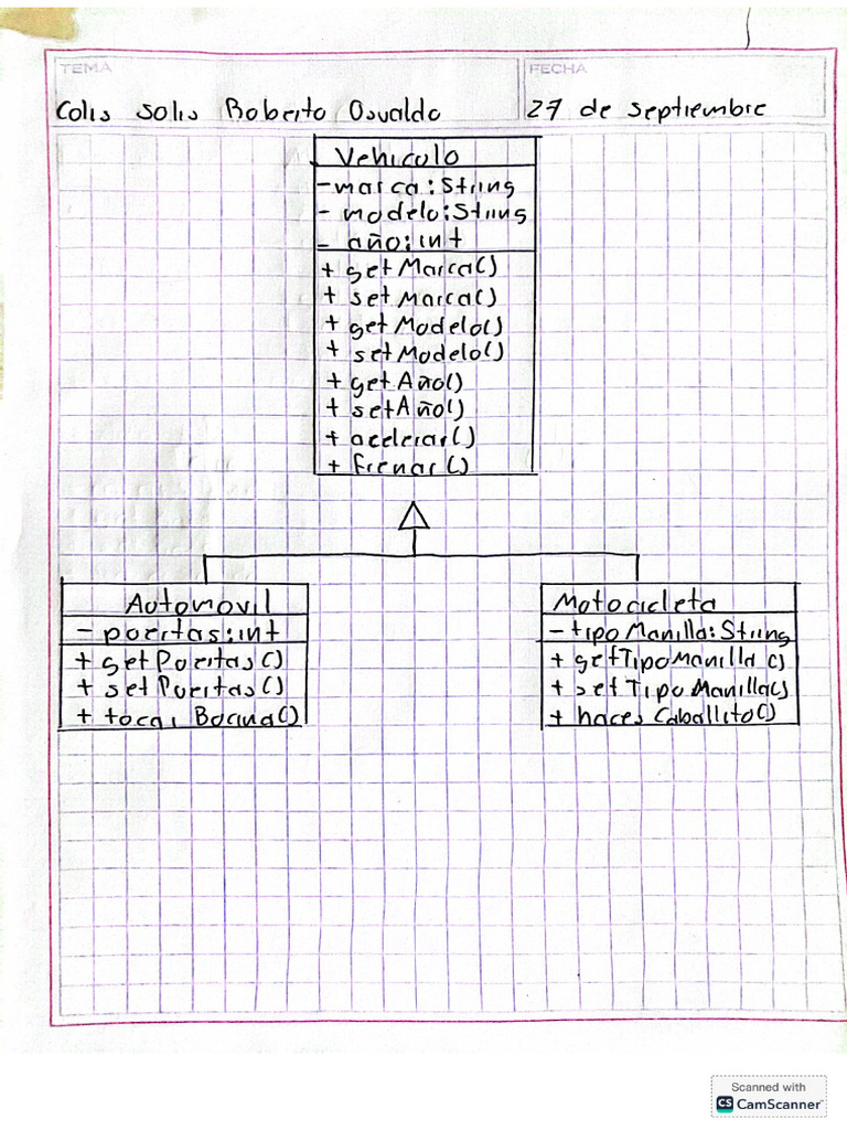 Actividad3.1 Diagrama UML | PDF