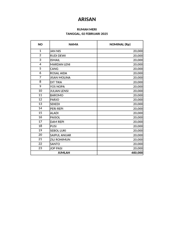 Arisan Jarakan | PDF