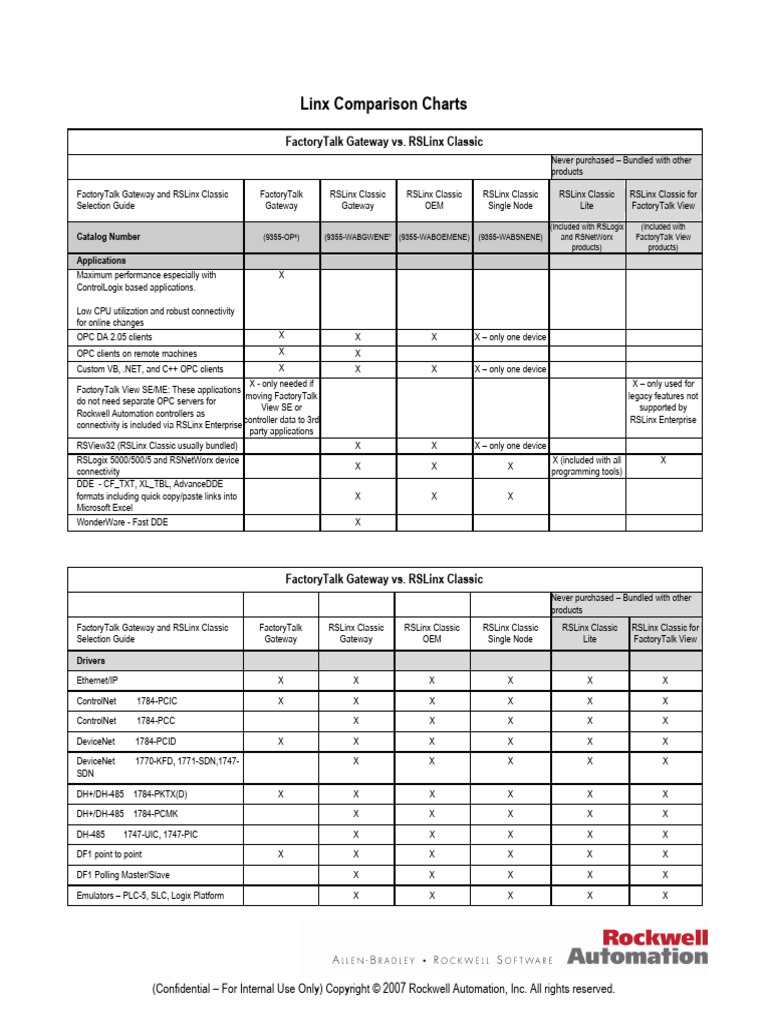 Linx Comparison Charts | PDF | System Software | Telecommunications