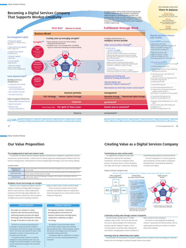 Ricoh Value Creation Process | PDF | Creativity | Business Economics