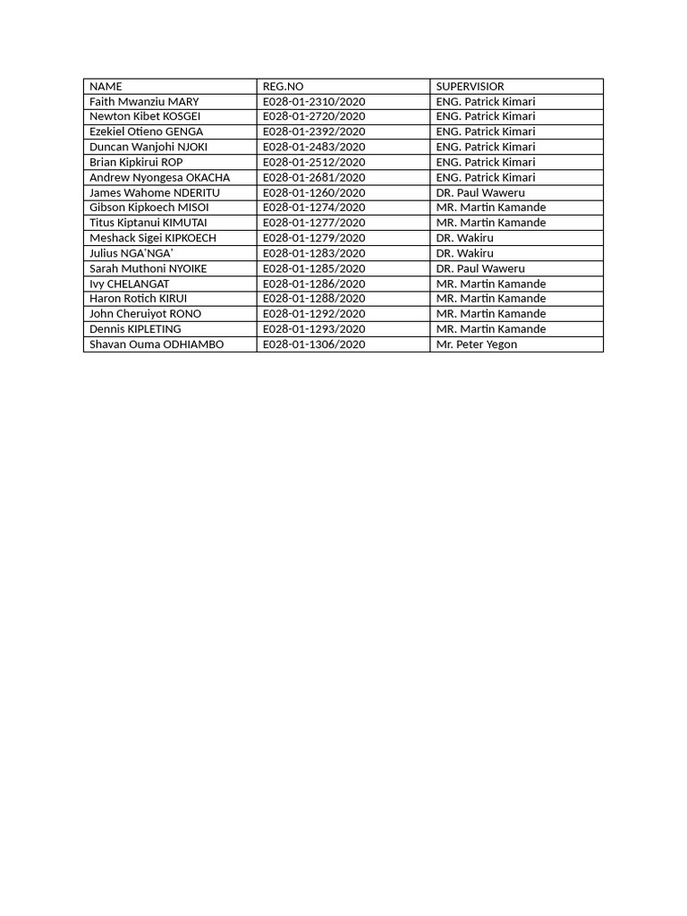 Student Registration and Supervisors List | PDF