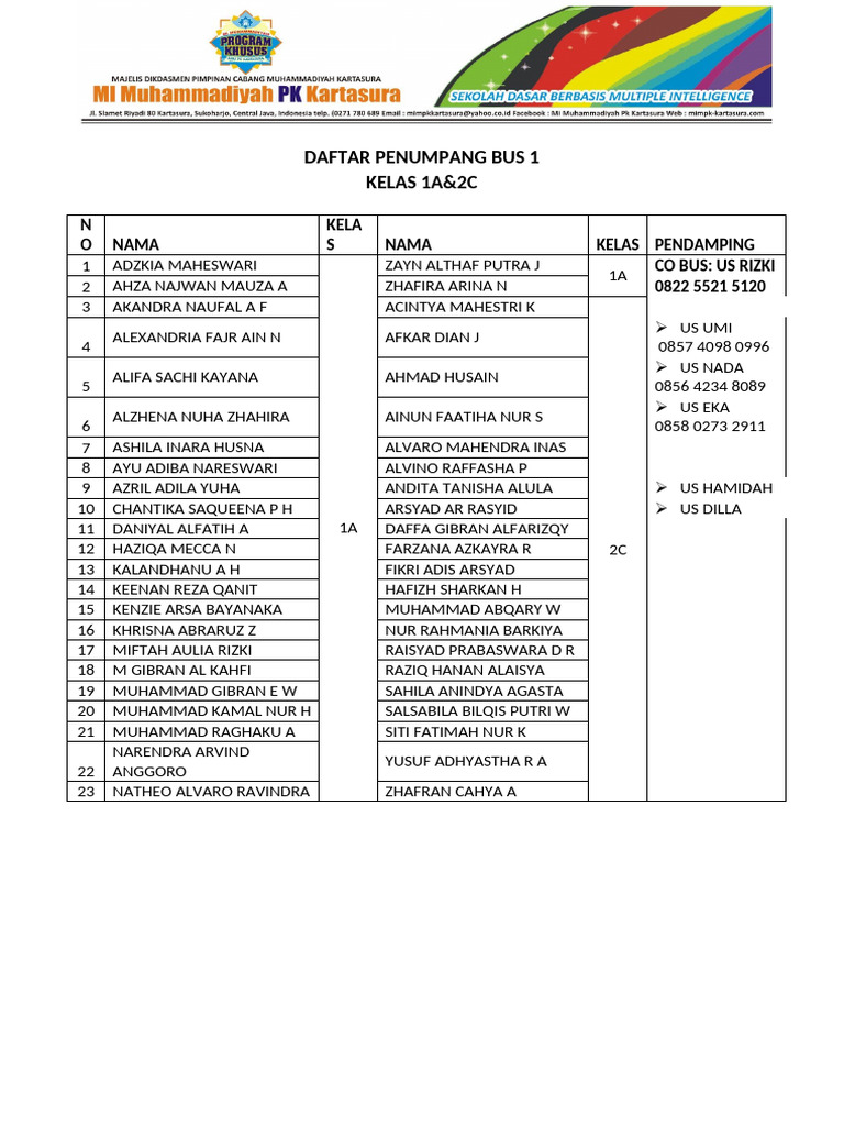 Daftar Penumpang Bus Kelas 1A & 2C | PDF