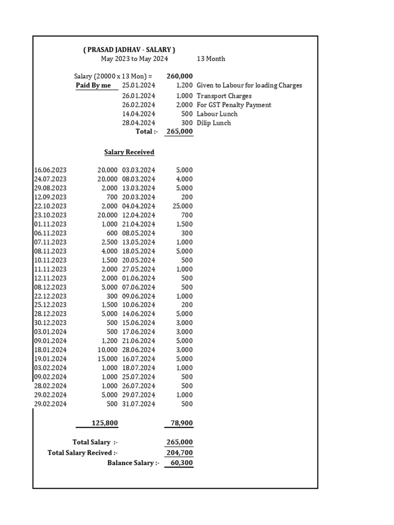Salary Calculation 09.08.24 | PDF